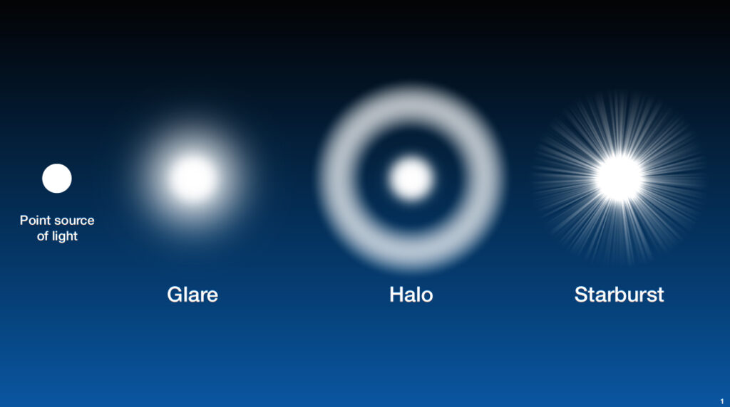 How Long is LASIK Recovery? – Corsini Laser Eye Center